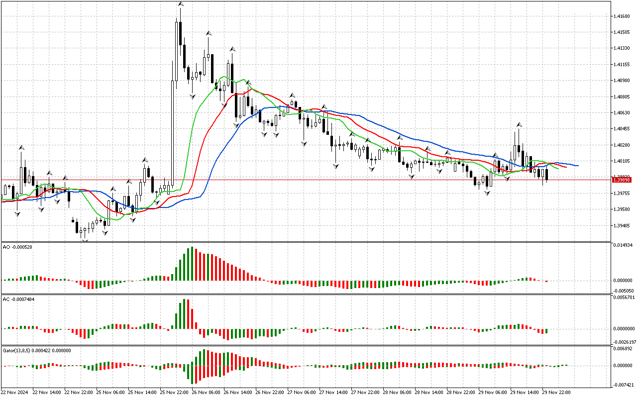 ANALYTICS_PAGE_VIEW_TITLE_USDCAD H1: Dự báo theo lý thuyết hỗn loạn cho phiên giao dịch Châu Á ...